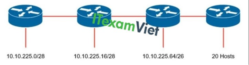 Free CCNA Dump | ITEXAMVIET