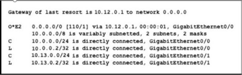 Free CCNA Dump | ITEXAMVIET