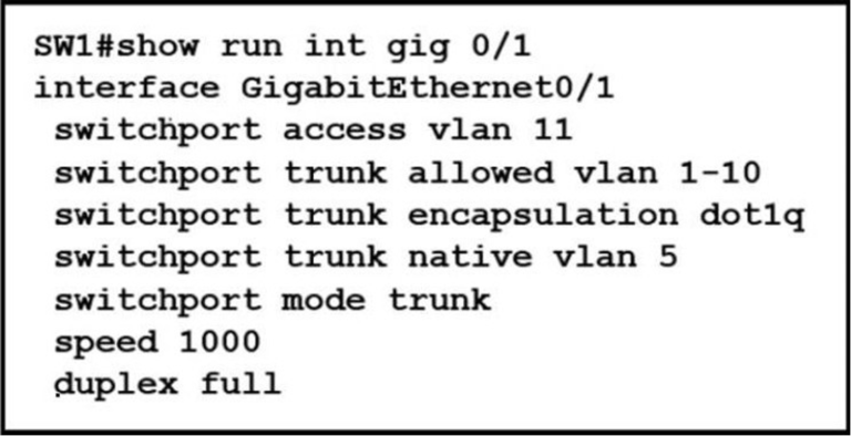 Free CCNA Dump | ITEXAMVIET