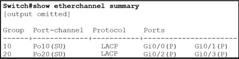 Free CCNA Dump | ITEXAMVIET