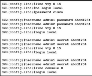 Free CCNA Dump | ITEXAMVIET
