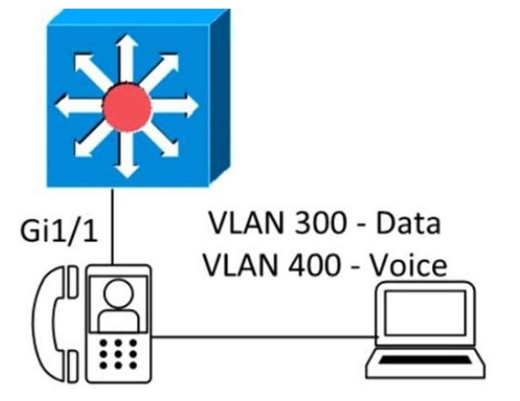Free CCNA Dump | ITEXAMVIET