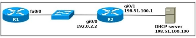 Free CCNA Dump | ITEXAMVIET