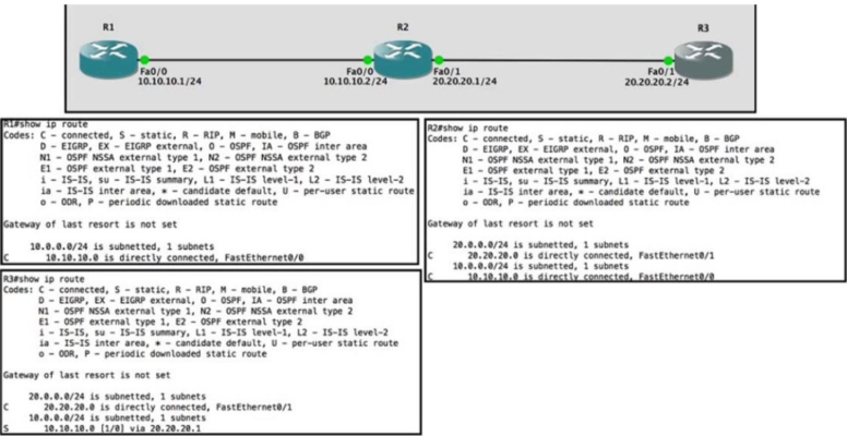 Free CCNA Dump | ITEXAMVIET