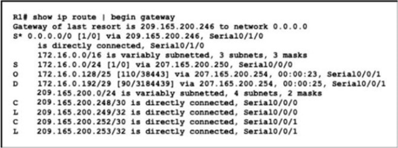 Free CCNA Dump | ITEXAMVIET